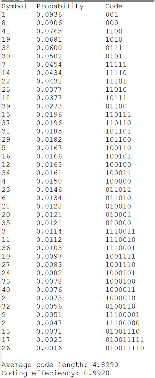 GNU Octave / MATLAB 霍夫曼编码算法_gnu octave代码-CSDN博客