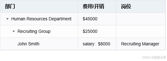 VisActor/VTable - 基本表格-CSDN博客