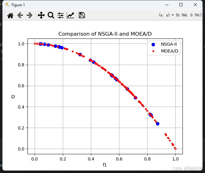 MOEA/D和NSGA-Ⅱ算法的区别_moea和nsga-CSDN博客