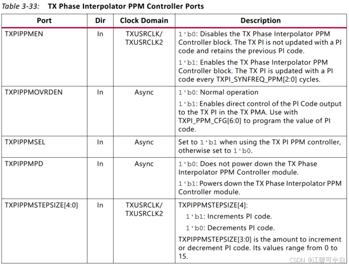 Xilinx GTH高速收发器顺藤摸瓜篇（八）_tx phase interpolator ppm controller-CSDN博客