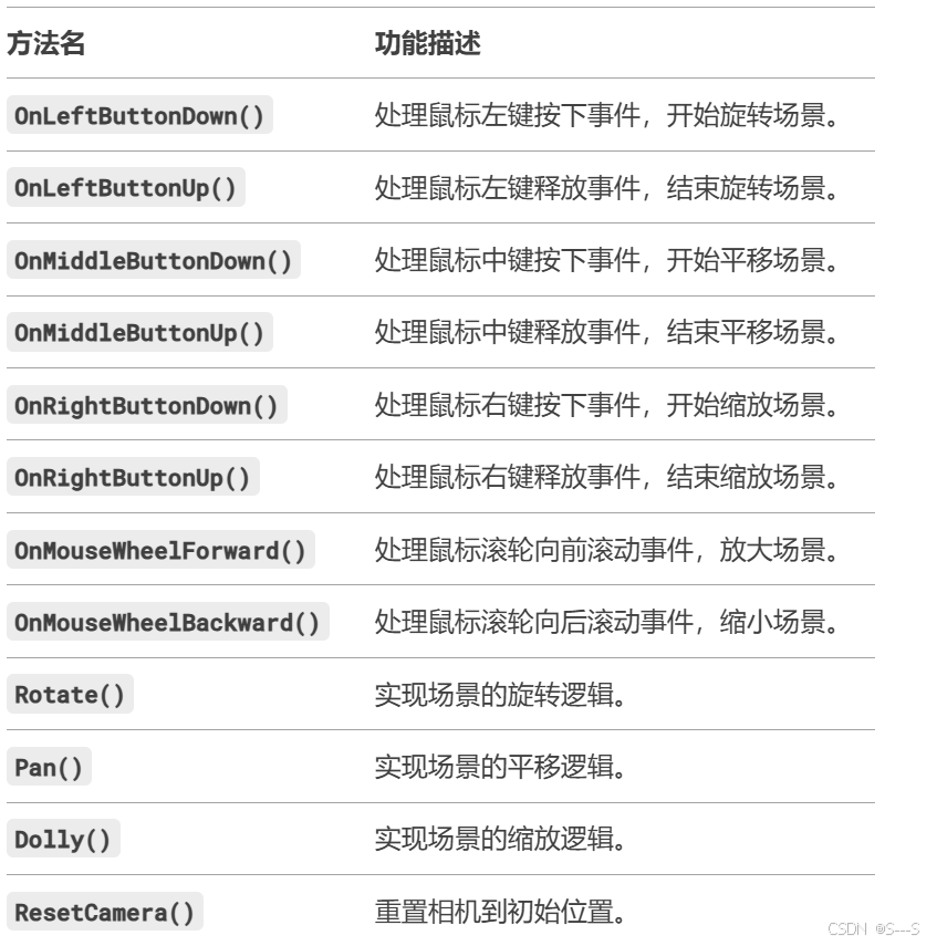 vtk交互之vtkInteractorStyleTrackballCamera-CSDN博客