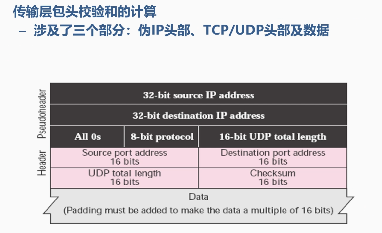 网络基础DAY7-CSDN博客