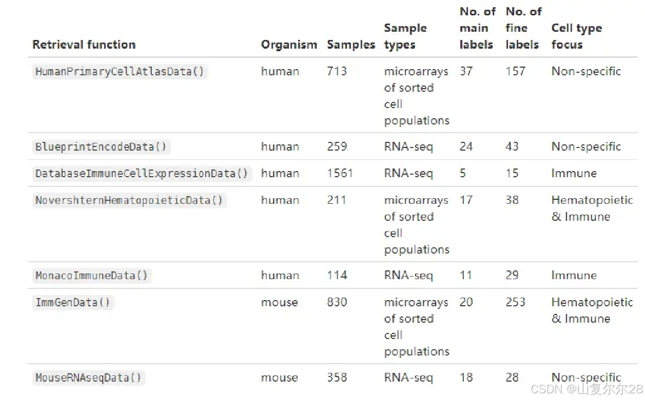 解决SingleR无法加载参考数据集问题_scrapper包-CSDN博客