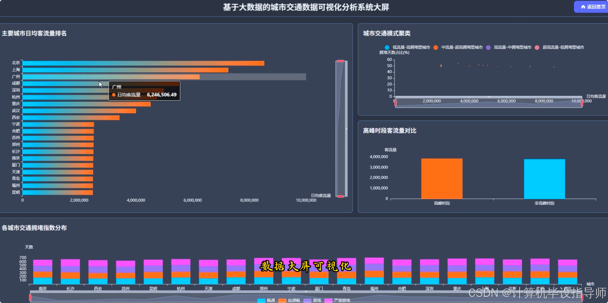 大数据可视化毕设：Hadoop+Spark交通分析系统从零到上线 毕业设计 选题推荐 毕设选题 数据分析 机器学习 数据挖掘-CSDN博客