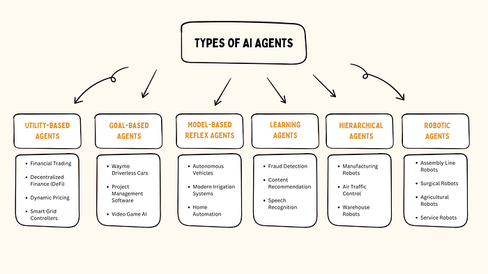 理解AI 智能体：智能体类型_model-based reflex agents-CSDN博客