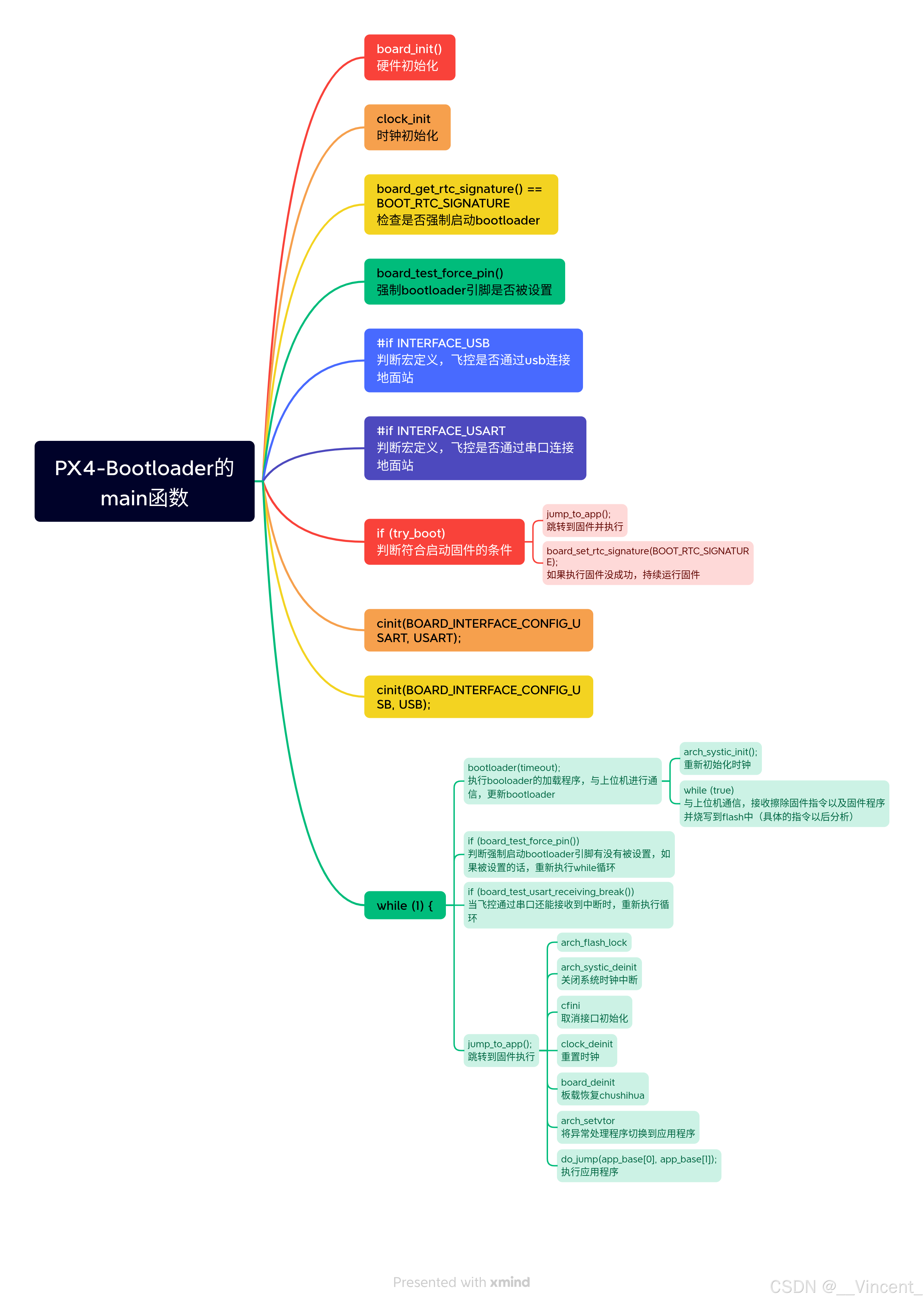 PX4-bootloader功能及代码分析_px4 bootloader-CSDN博客