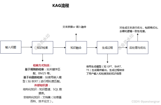 KAG模型-CSDN博客