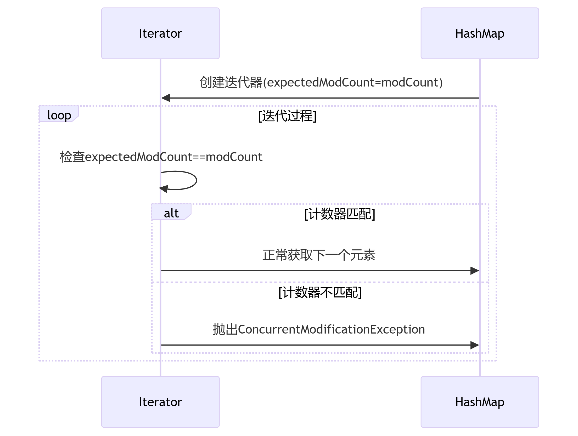 HashMap的数据结构深入学习_hashmap的扩容机制-CSDN博客