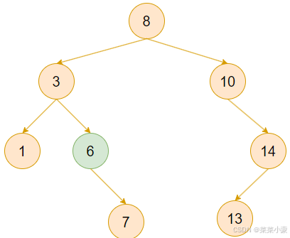 【数据结构】二叉搜索树-CSDN博客