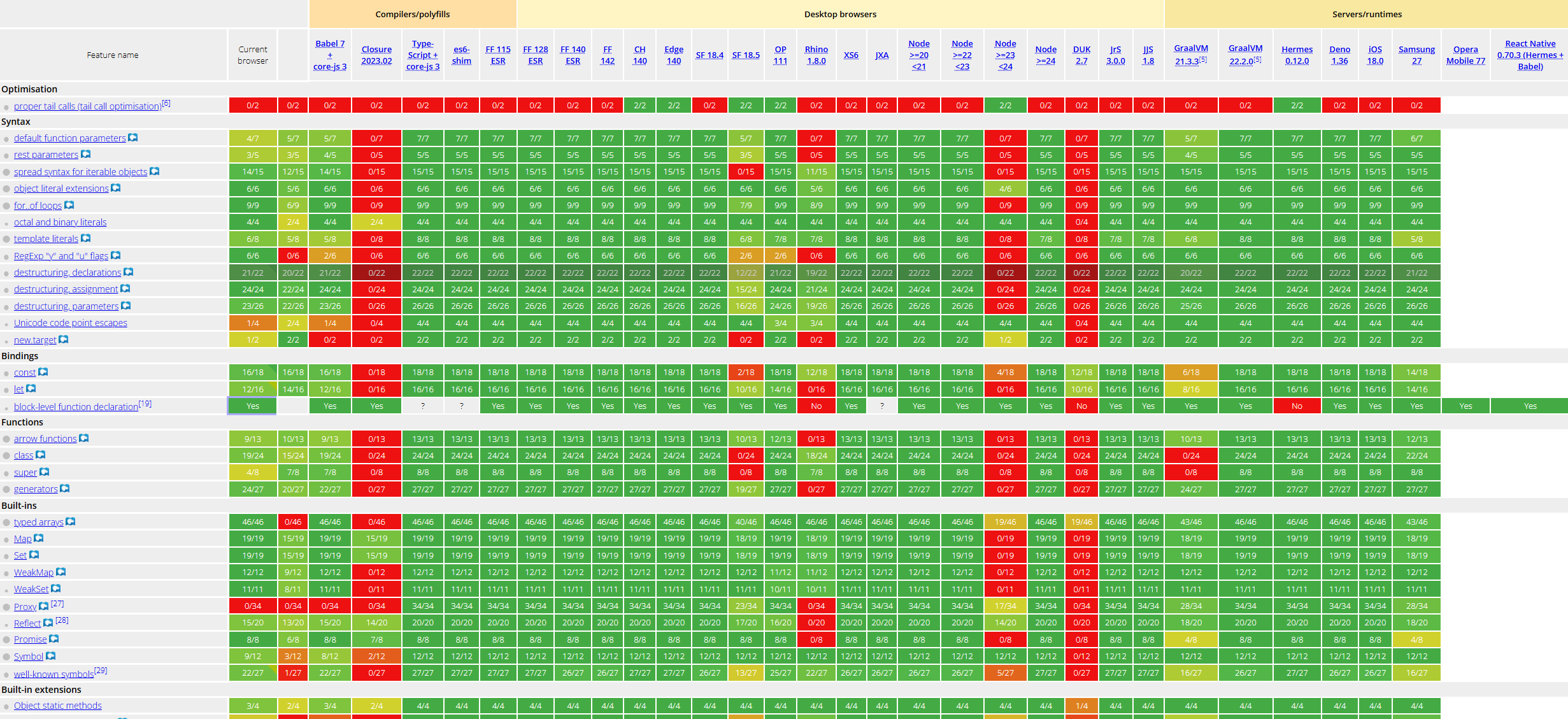 ES6教程-CSDN博客
