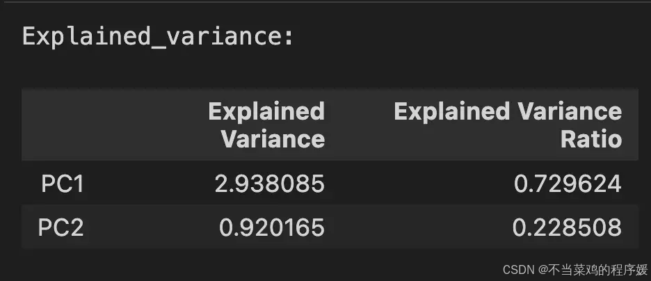 Interpret the Explained Variance in PCA_维度的特征值、解释变异量-CSDN博客