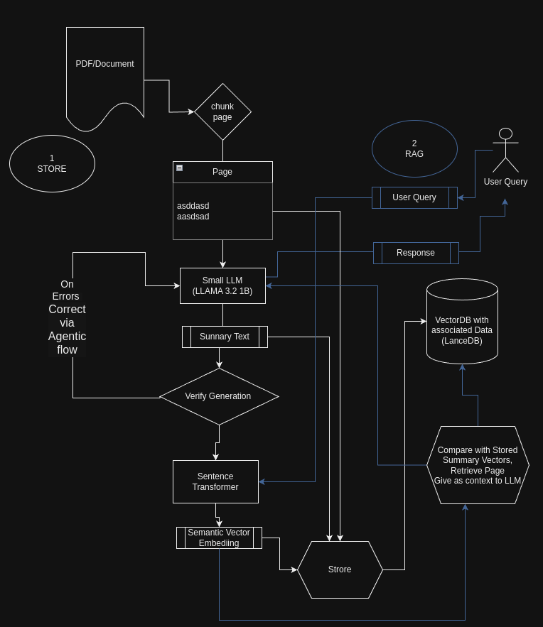 LLMs之RAG：采用小LLM(不只用在生成阶段/Llama-3.2-1B-Instruct)进行文本摘要和提取关键词并存储到向量数据库(LanceDB)进而提高RAG系统的检索召回率-CSDN博客