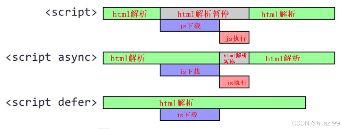全面解析：HTML页面的加载全过程(三)--浏览器渲染之HTML解析_html加载过程-CSDN博客