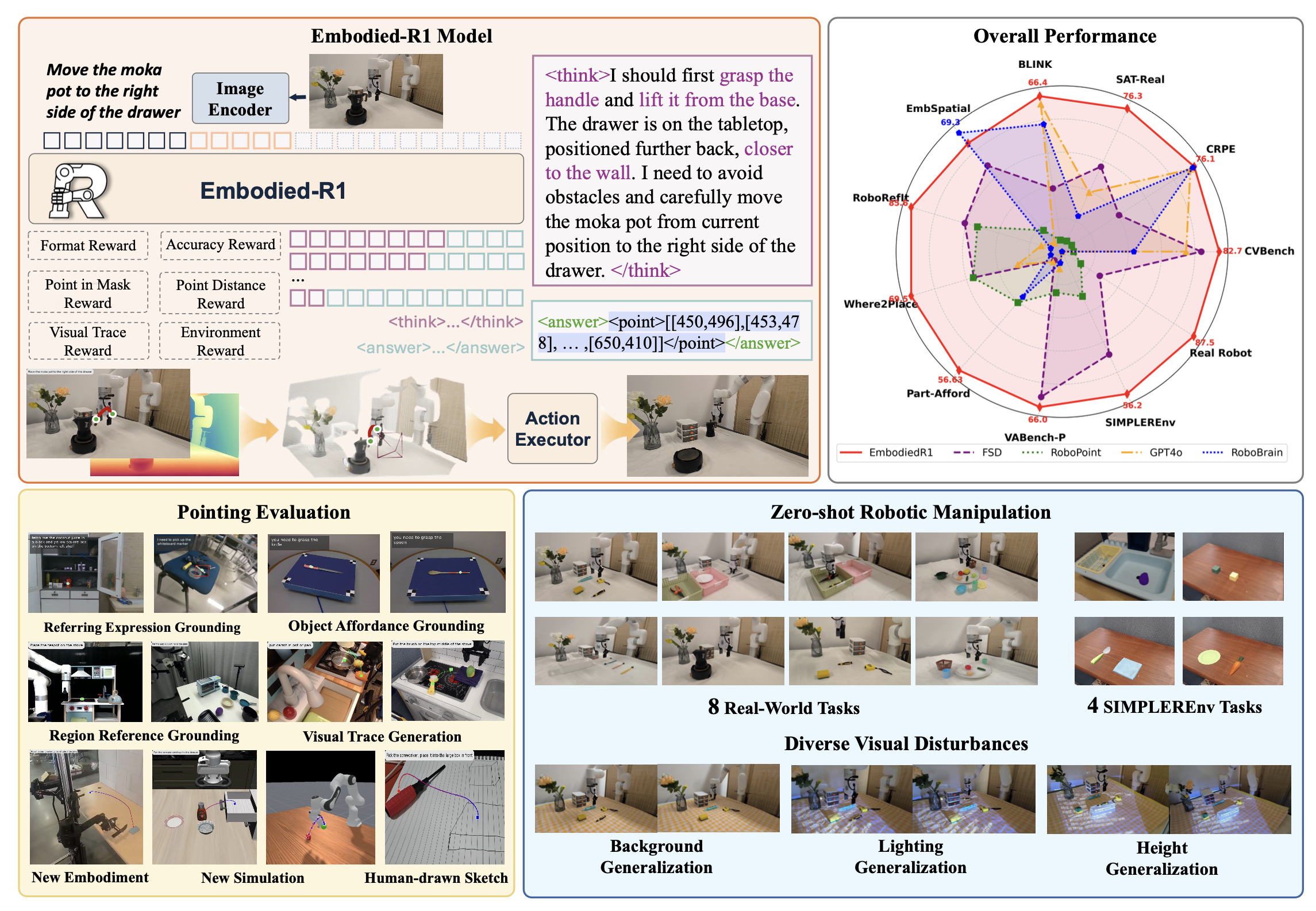 Embodied-R1：通用机器人操作的强化具身推理-CSDN博客