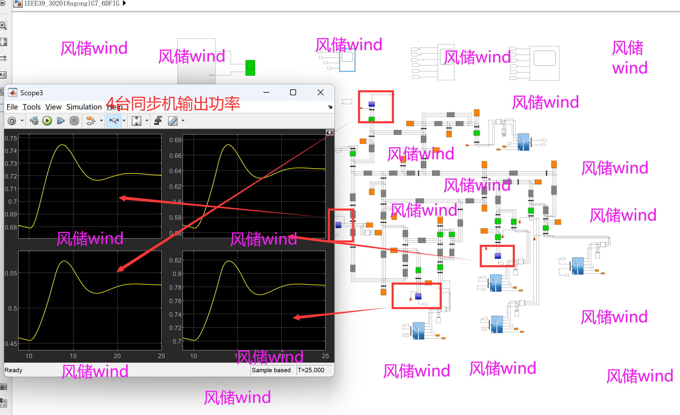 IEEE39节点风机风电一次调频并网新英格兰10机39节点系统，风电为双馈风机风电场DFIG，带有虚拟惯量，下垂控制，综合惯量控制，频率时空分布，惯量时空分布一次调频，matlab ...