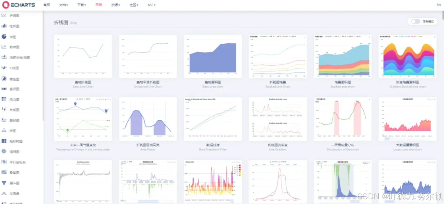JavaScript echarts K线图 简单示例 js绘制折线图_echart.js-CSDN博客