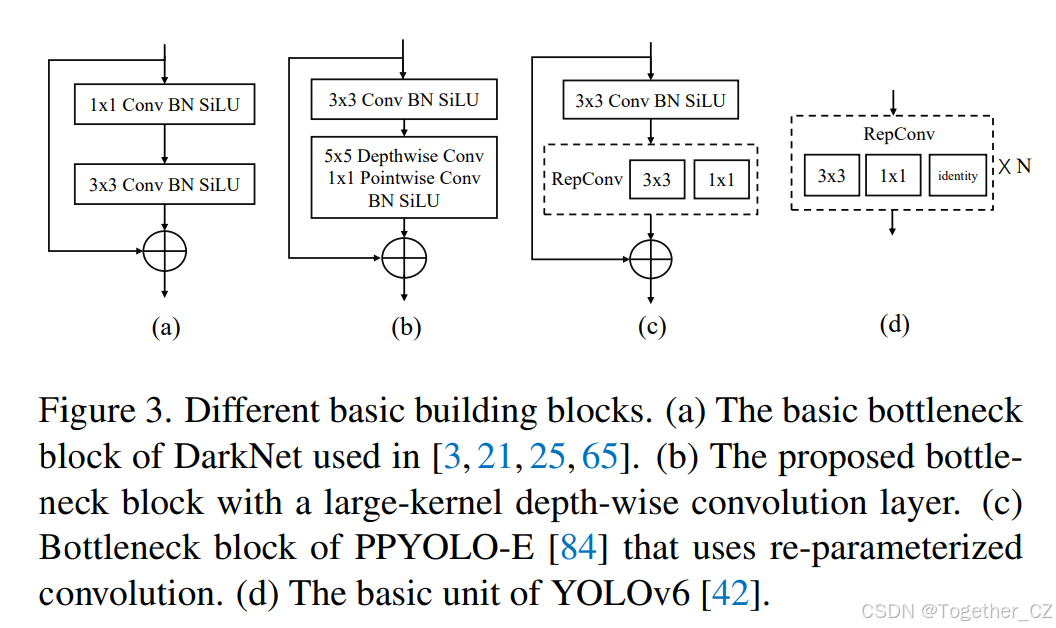 RTMDet: An Empirical Study of Designing Real-Time Object Detectors——实时目标检测器设计的实证研究-CSDN博客