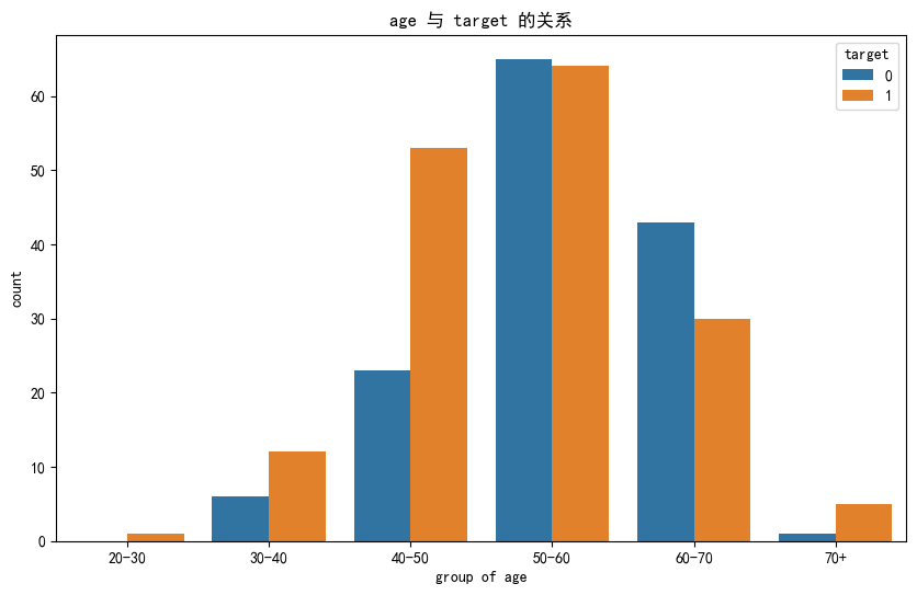 Python训练第七天 Csdn博客 9156