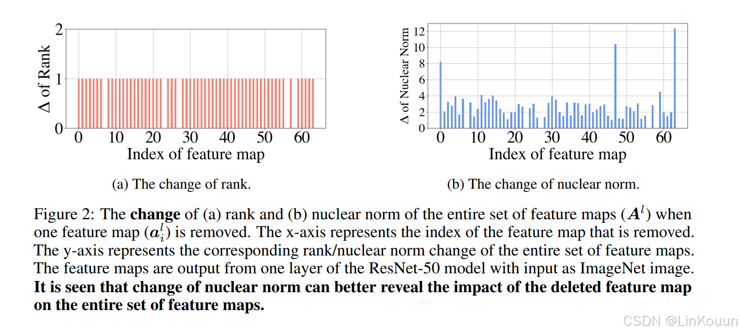论文笔记 NeurIPS-2021-chip-channel-independence-based-pruning-for-compact-neural-networks-Paper_chip ...