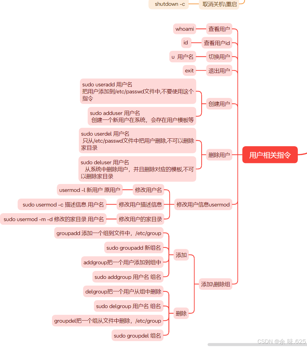 4.7c高级作业-CSDN博客