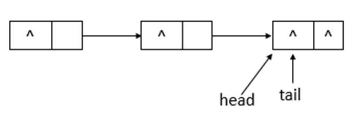 ConcurrentLinkedQueue详解(图文并茂)-CSDN博客