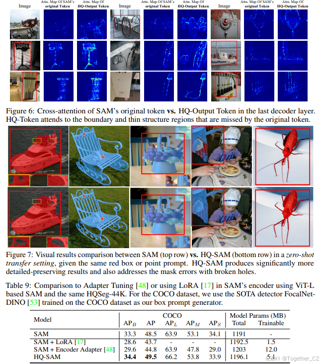 SAM-HQ: Segment Anything in High Quality——高质量分割一切-CSDN博客