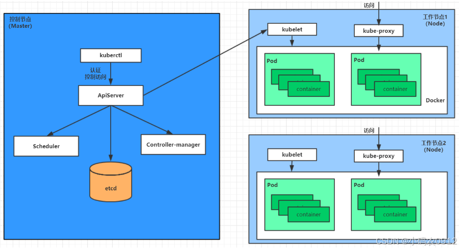 Pod详解_pod csdn-CSDN博客