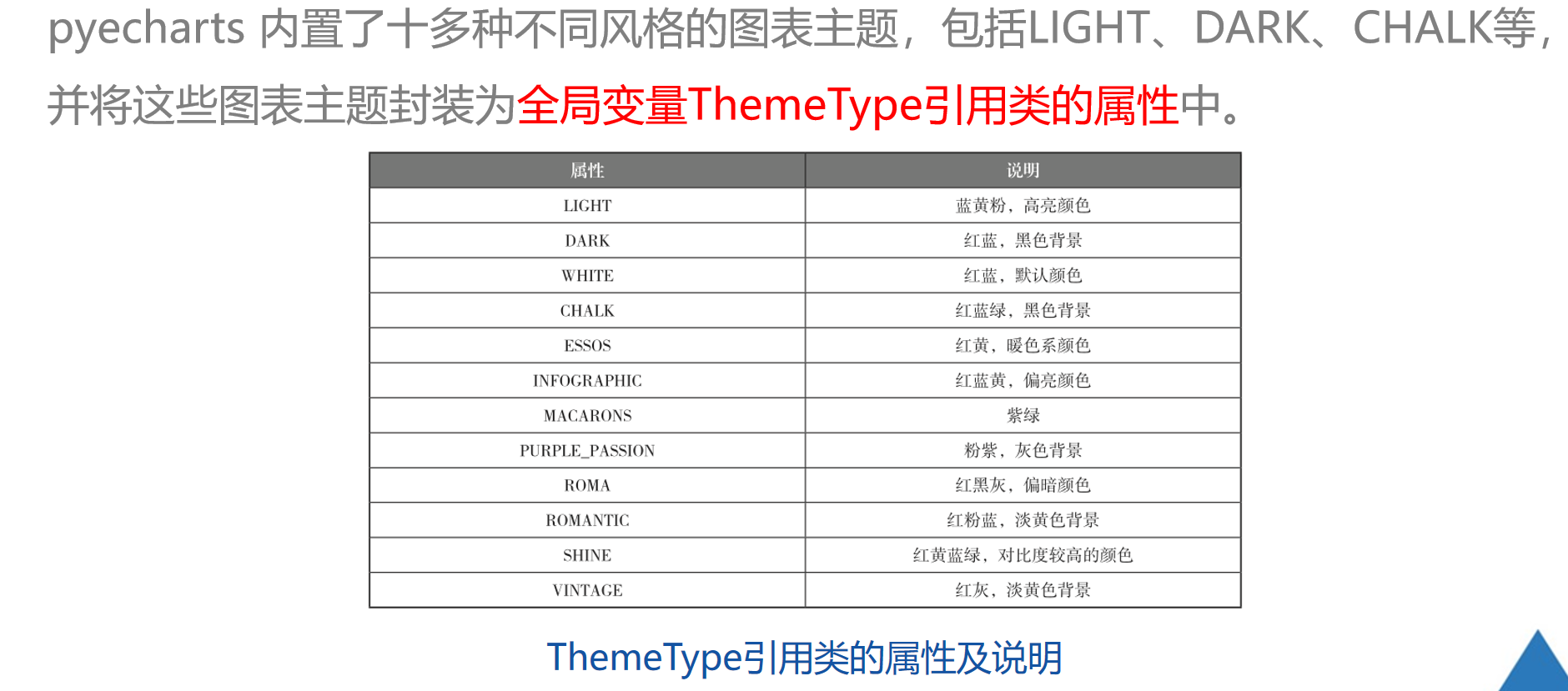 Python数据可视化-第9章-很全的pycharts教程-CSDN博客