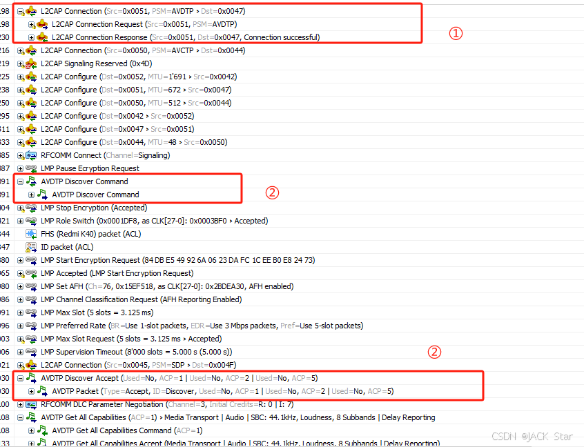 蓝牙bt AVDTP精讲之AVDTP 链路连接_avdtp discover command-CSDN博客