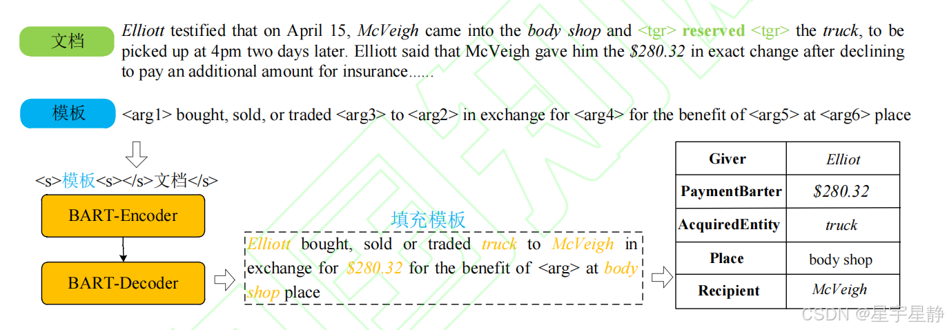 事件抽取（Event Extraction, EE）-CSDN博客