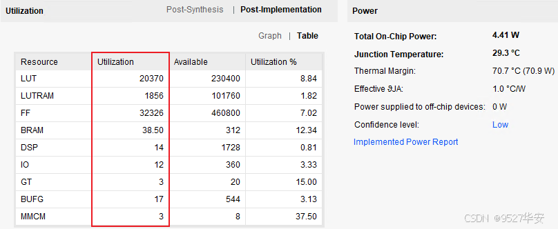 Xilinx系列fpga实现4k视频缩放hdmi20输出，基于video Processing Subsystem架构，提供6套工程源码和技术支持fpga Hdmi 4k Csdn博客