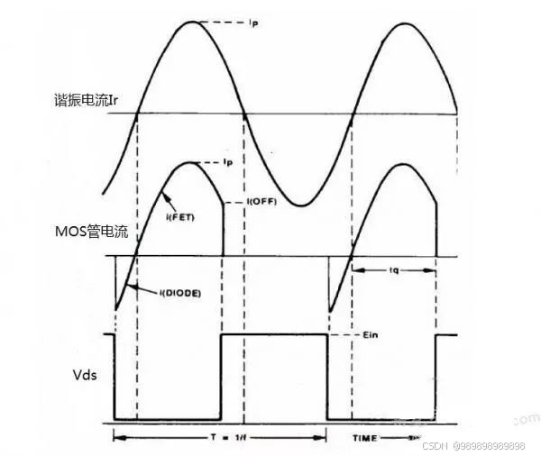 电路学习——LLC（2024.09.29）-CSDN博客