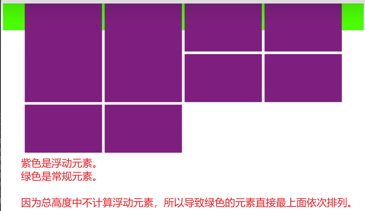 【前端基础】18、CSS浮动（float）_前端float-CSDN博客