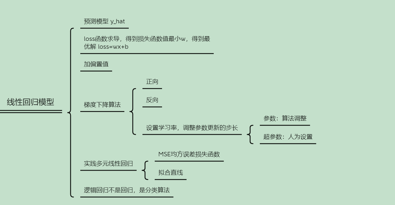 rethinkfun深度学习基础篇-CSDN博客
