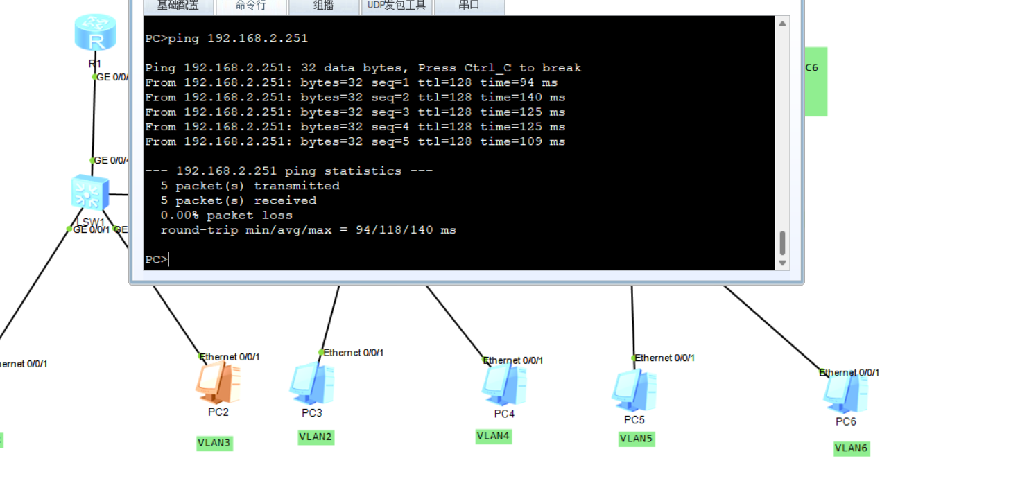 HCIP VLAN Hybrid接口实验_vlan hybrid实验-CSDN博客