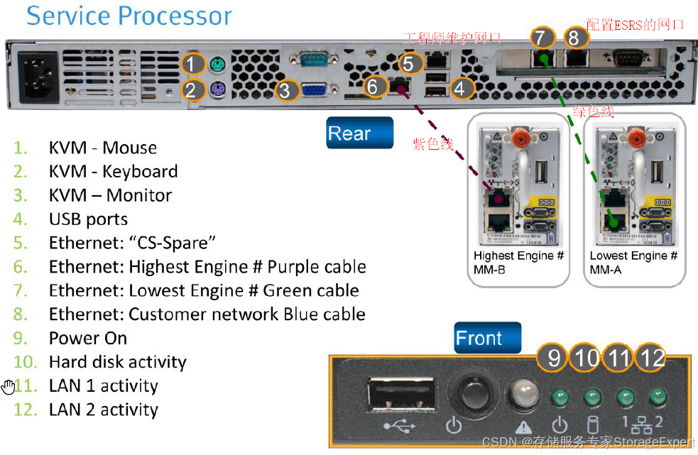 EMC高端存储Symmetrix VMAX的远程连接方案之VNC篇_emc vmax-CSDN博客