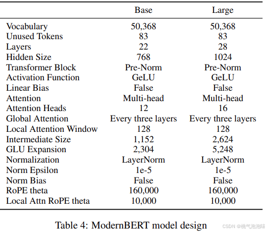 ModernBERT模型-CSDN博客