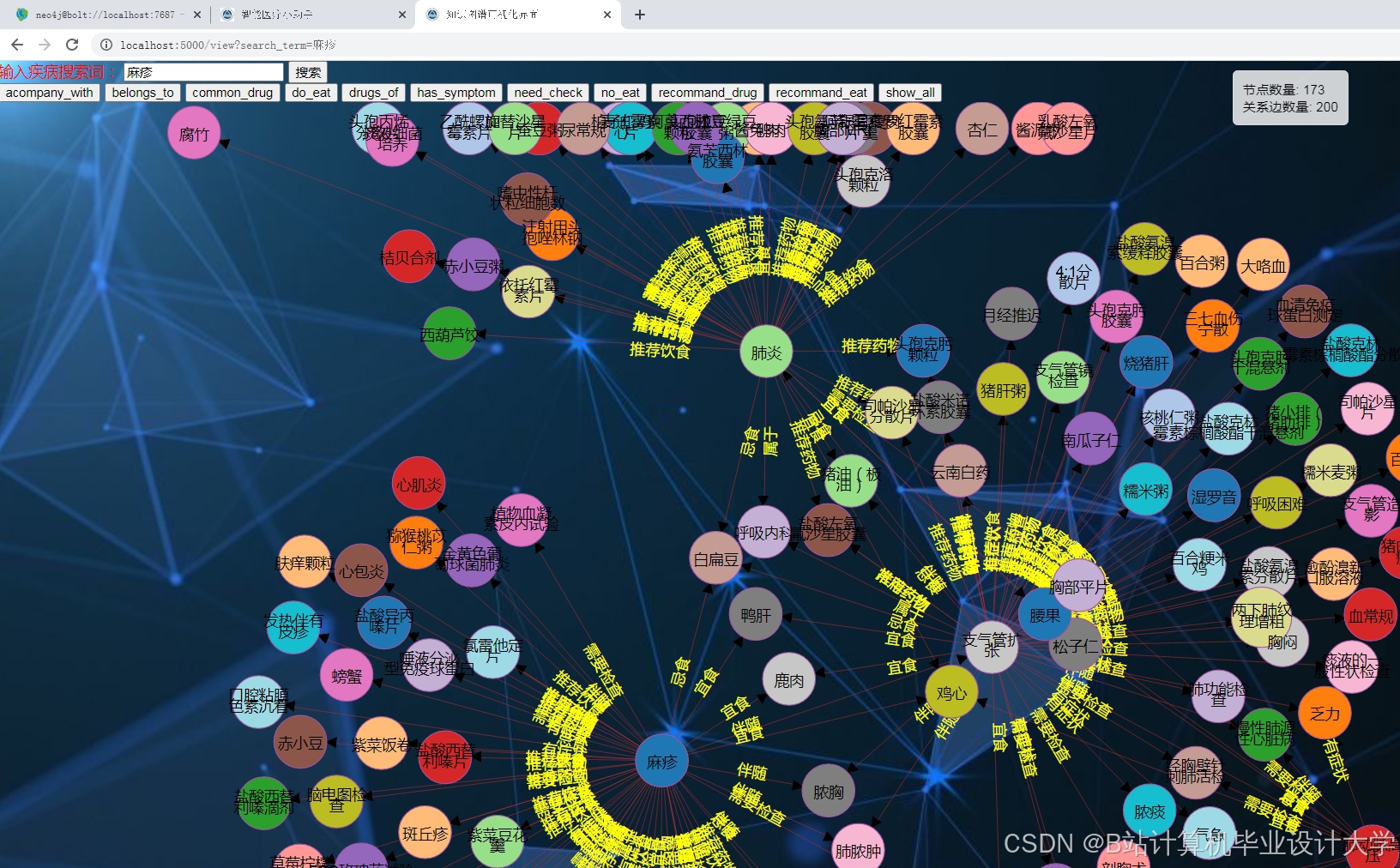 计算机毕业设计python大模型医疗问答系统 知识图谱健康膳食推荐系统 食谱推荐系统 医疗大数据源码lw文档ppt讲解 Csdn博客