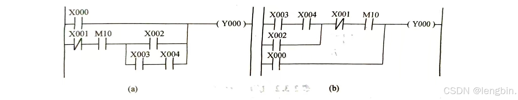零基础学习PLC_pls-CSDN博客