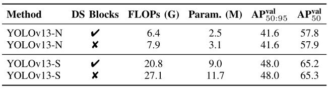 YOLOv13: Real-Time Object Detection with Hypergraph-Enhanced Adaptive ...