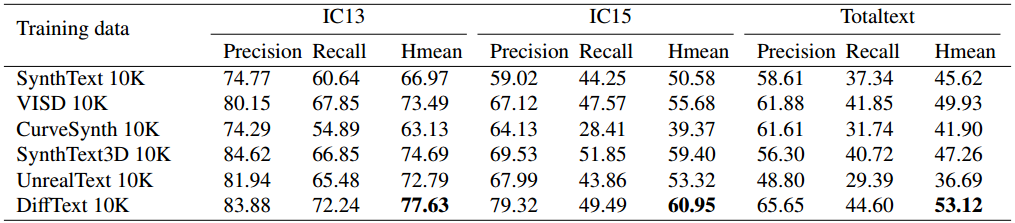 【读点论文】Enhancing STD with Realistic Text Image Synthesis Using Diffusion局部裁剪策略，实例过滤策略提升文本质量与一致性 ...