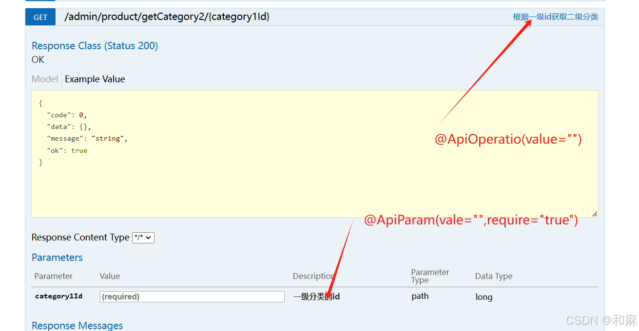 Swagger2_swagger依赖-CSDN博客