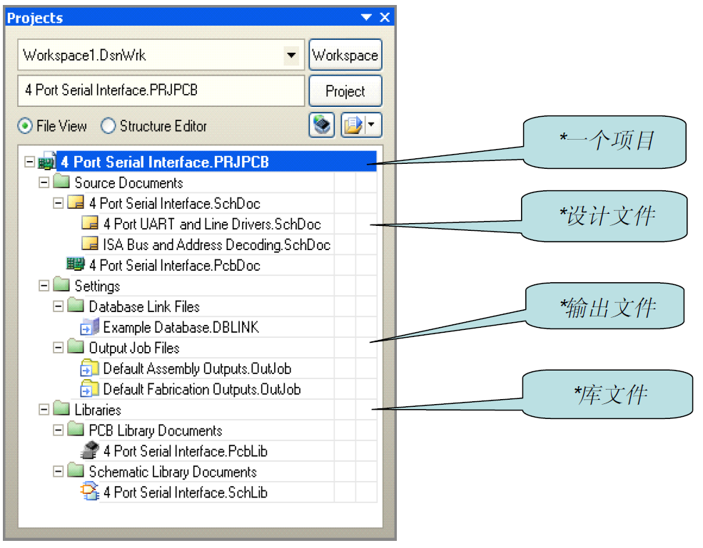 Altium Designer--DXP系统平台介绍_dxp软件-CSDN博客
