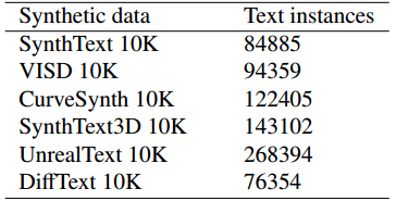 【读点论文】Enhancing STD with Realistic Text Image Synthesis Using Diffusion局部裁剪策略，实例过滤策略提升文本质量与一致性 ...