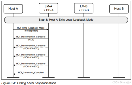 BR/EDR——Loopback mode_yt8521 loopback-CSDN博客