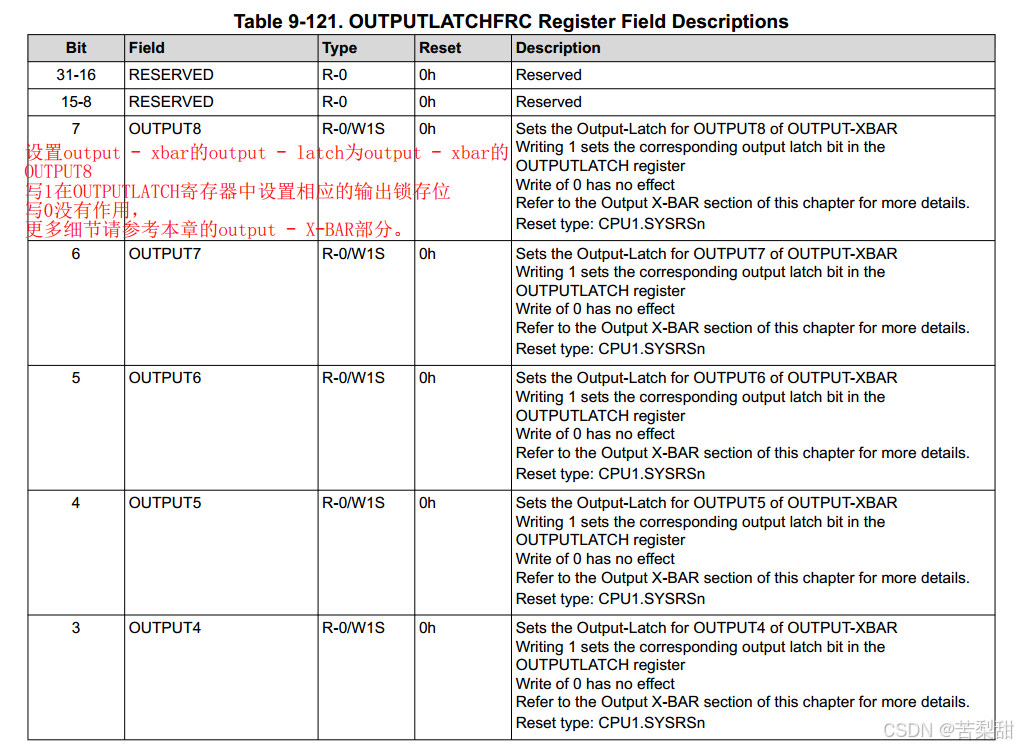 TI DSP TMS320F280025 Note5：X-BAR子系统_dsp x-bar-CSDN博客