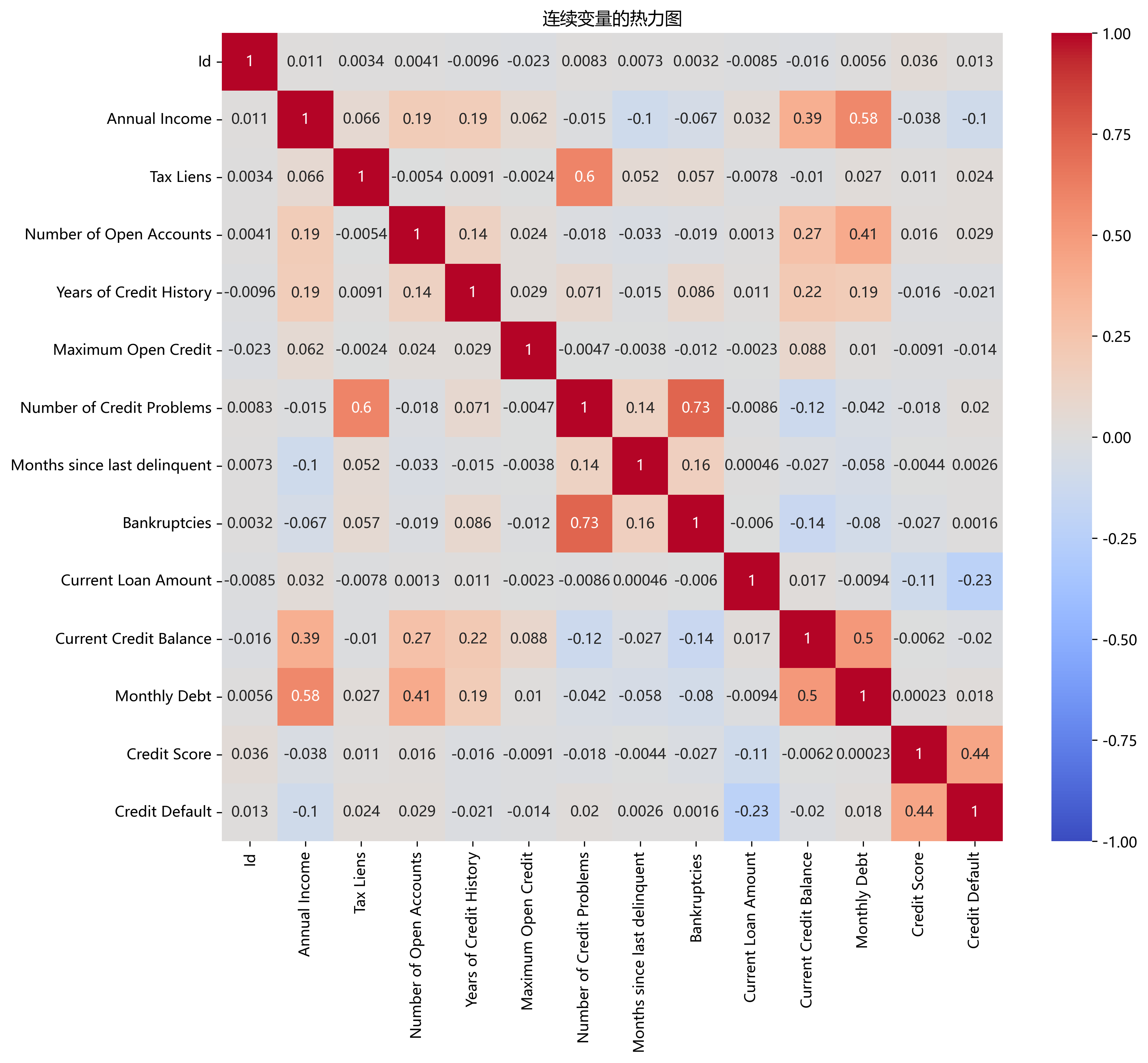 python打卡day9_热力图 内存分布-CSDN博客