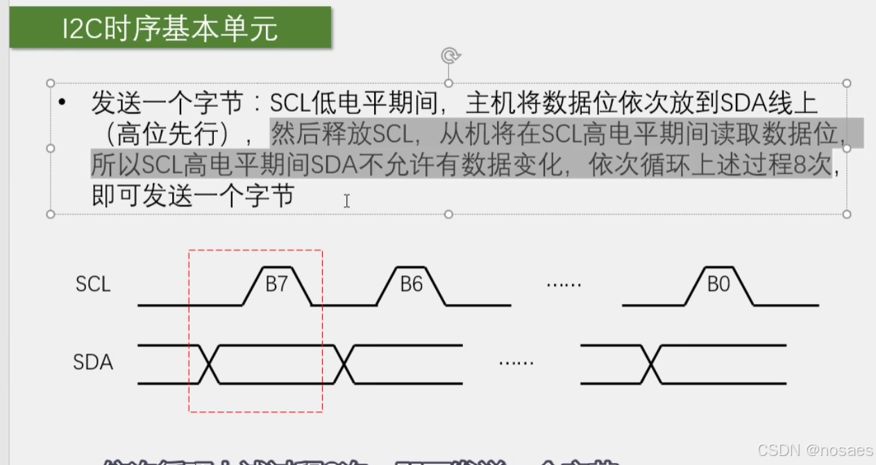 SRM32-IIC-CSDN博客