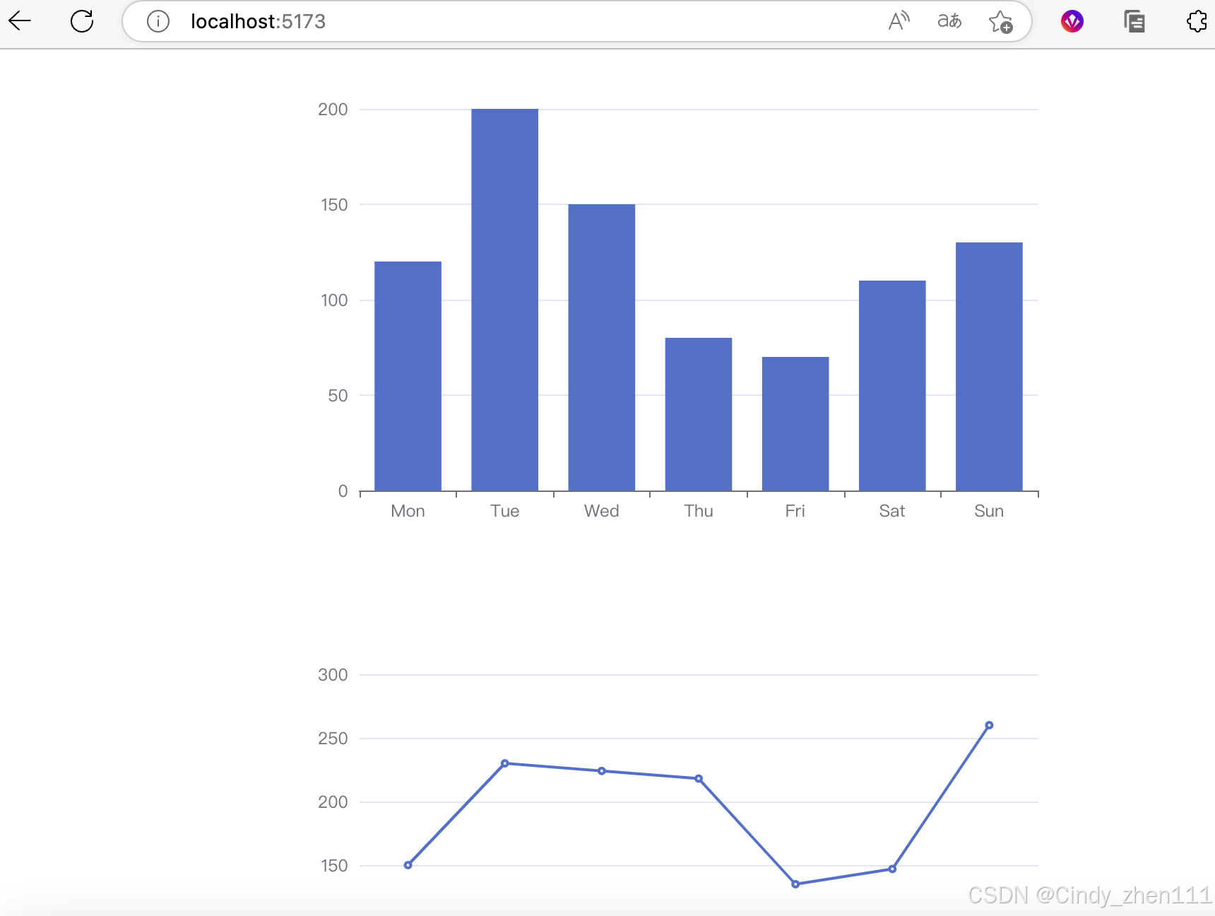 快速创建vue3项目并插入echarts图表vue3前端插入echart图表 Csdn博客