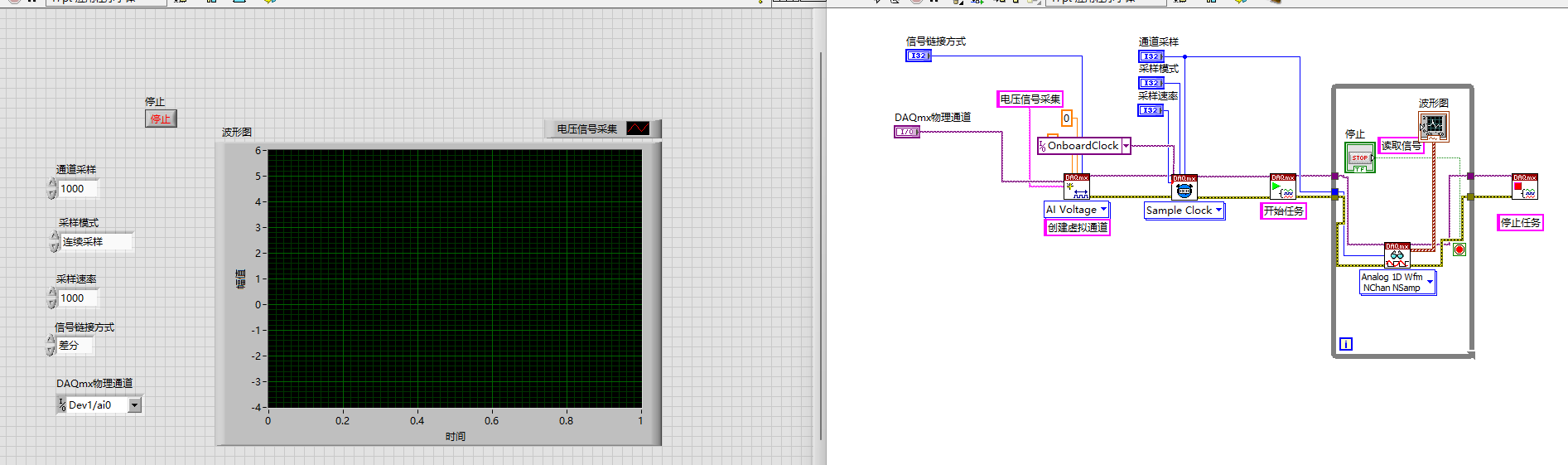 【简单练习5】Labview实现使用DAQ做一个loopback_虚拟仪器daq回环实验-CSDN博客